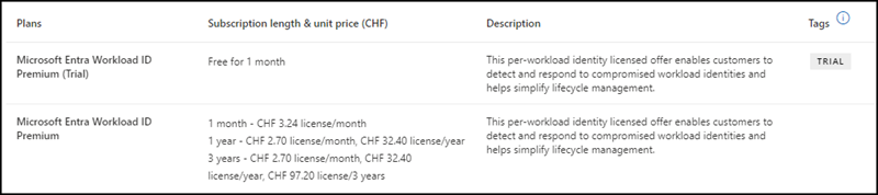 Microsoft 365 license changes - October 2023 | Topedia Blog