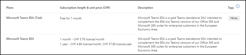 Microsoft 365 license changes - October 2023 | Topedia Blog