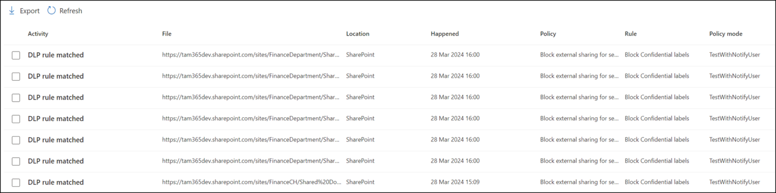 Simulation Mode in Purview Data Loss Prevention | Topedia Blog