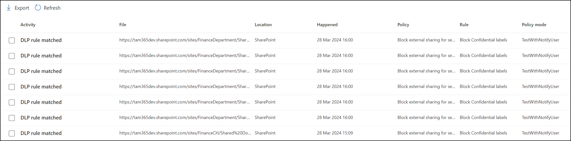 Simulation Mode in Purview Data Loss Prevention | Topedia Blog