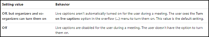 Live translated captions in Teams Town Halls for up to six languages ...