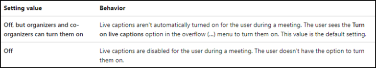 Live translated captions in Teams Town Halls for up to six languages ...
