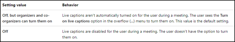 Live translated captions in Teams Town Halls for up to six languages ...