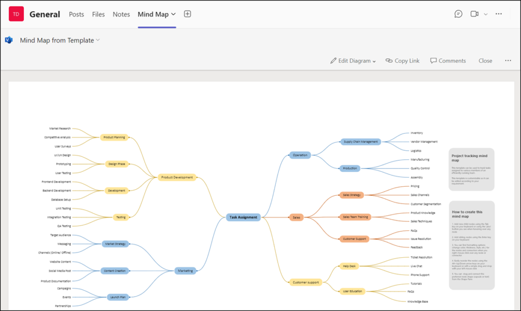 Mind Maps in Visio | Topedia Blog