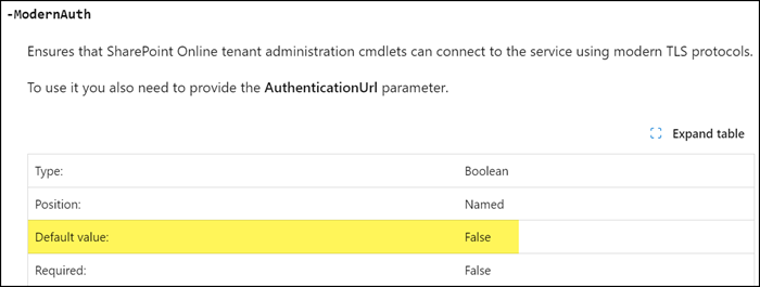 Use Connect-SPOService without Basic Authentication | Topedia Blog