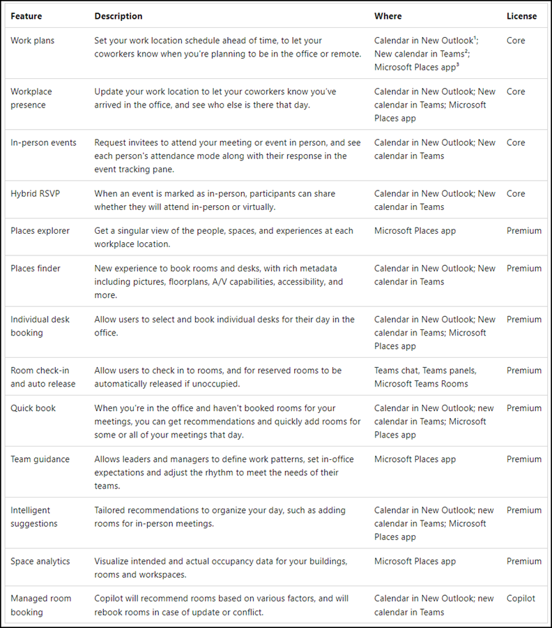 New service plans for Microsoft Places | Topedia Blog