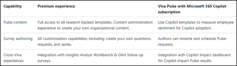 Retirement of Viva Goals and license update for Viva Pulse | Topedia Blog