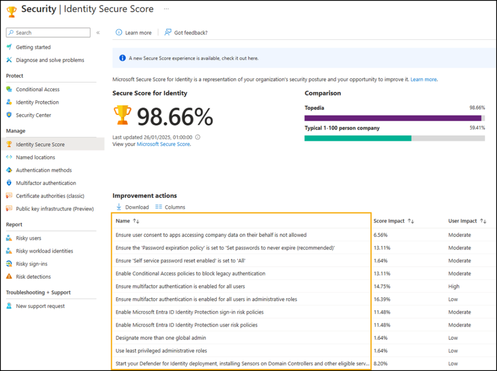 Wrong language in Entra ID Identity Secure Score | Topedia Blog