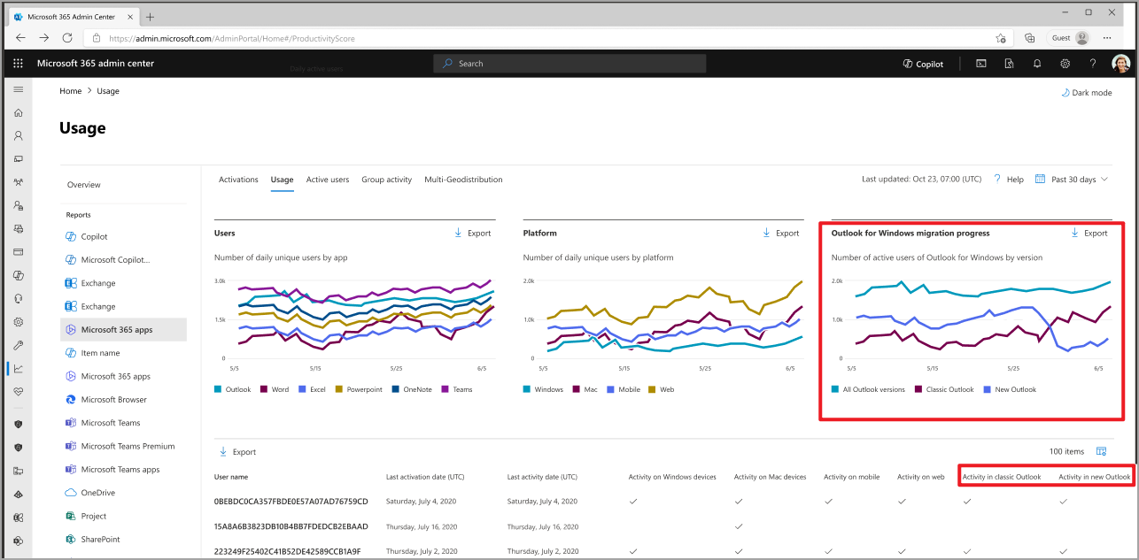 New usage and migration reports for the new Outlook in the Microsoft ...