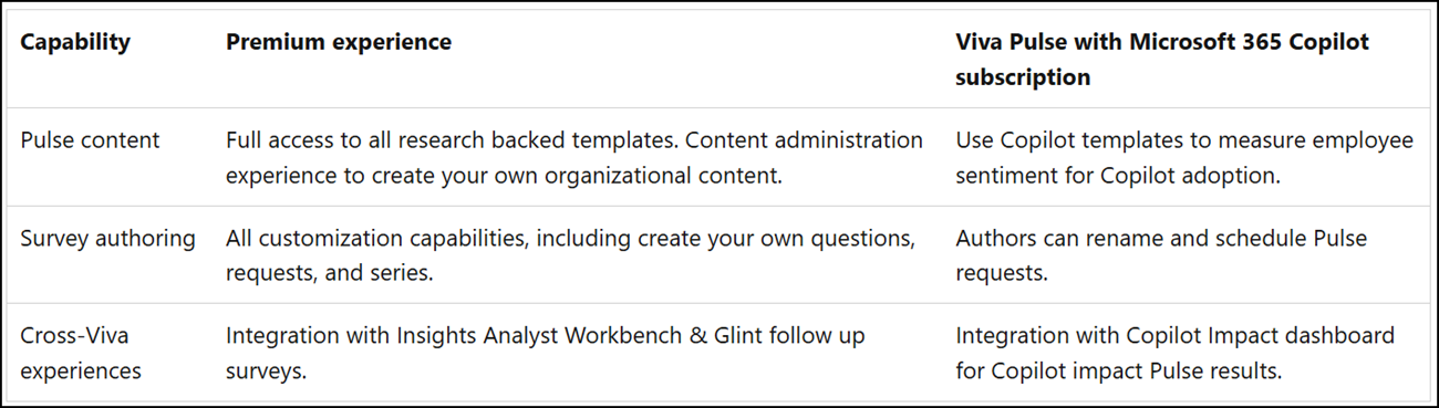 How to control Viva Pulse for users with a Microsoft 365 Copilot ...