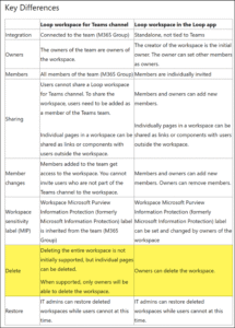 How to delete a Loop Workspace connected to a Teams channel? | Topedia Blog