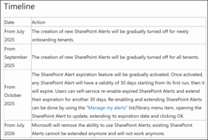 Retirement of SharePoint Alerts and running the SharePoint Assessment ...