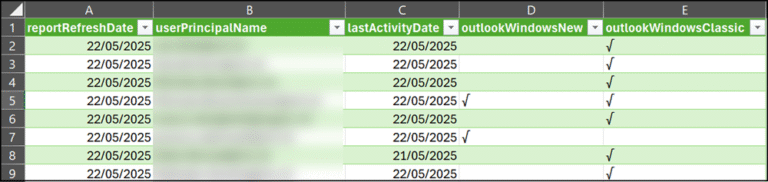 New usage report for the new Outlook and Outlook Classic | Topedia Blog