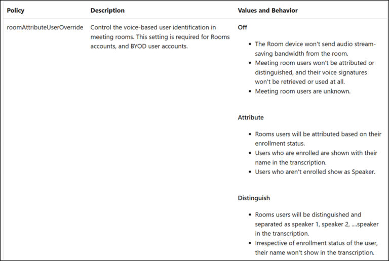 New Teams policy setting for Speaker Attribution on personal devices | Topedia Blog