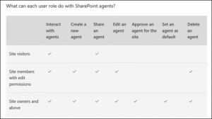New Agent Link web part for SharePoint Agents | Topedia Blog