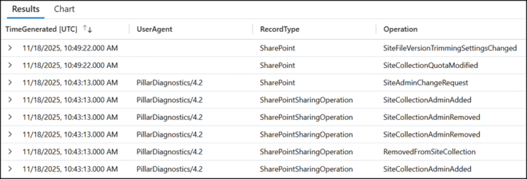 How to fix it: SharePoint is unable to set the OneDrive storage quota ...