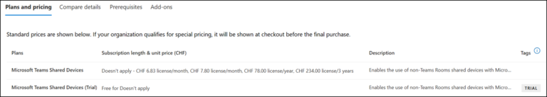Upcoming changes to the Microsoft Places licensing model | Topedia Blog